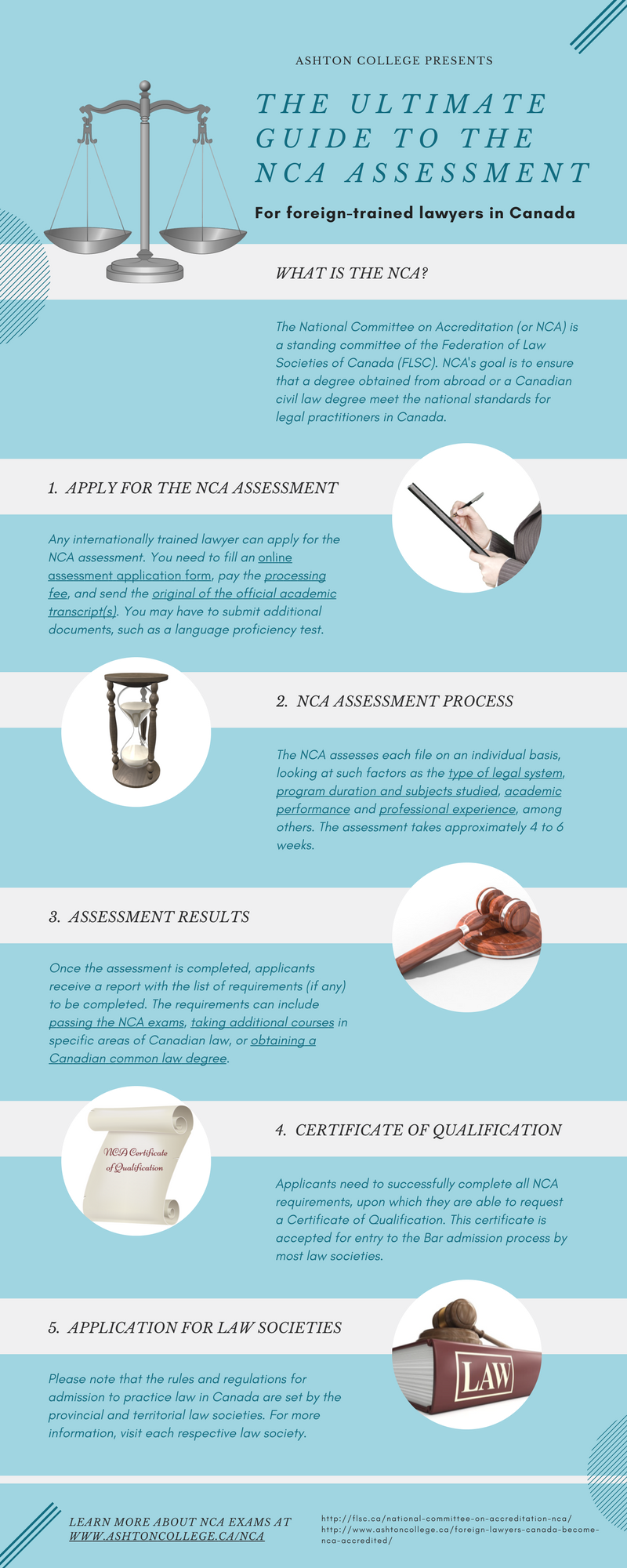 The Ultimate Guide To The NCA Assessment Infographic Ashton College the-ultimate-guide-to-the-nca-assessment-infographic-ashton-college