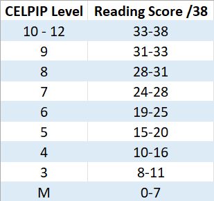 CELPIP vs IELTS: Which One Should You Take in 2023?